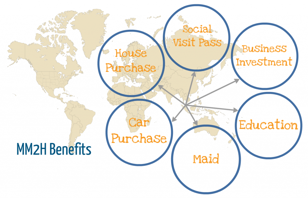 mm2h-benefit - Malaysia My Second Home